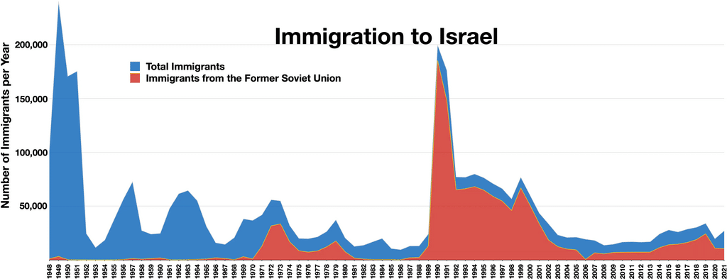 From the sausage aliyah to pumpkin spice olim: How two generations of ...