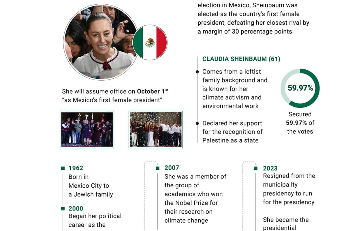 Claudia Sheinbaum: Mexico’s first Jewish and woman president