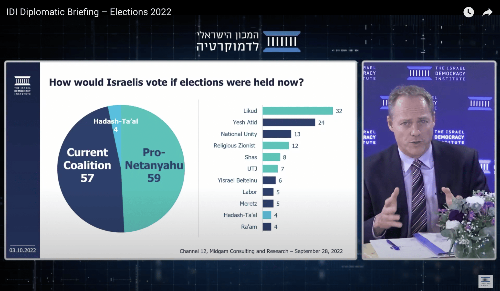Everything you want to know about the 2022 Israeli elections